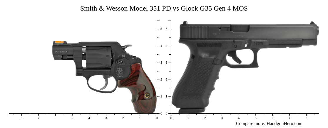 Smith & Wesson Model 351 PD vs Glock G35 Gen 4 MOS size comparison | Handgun Hero