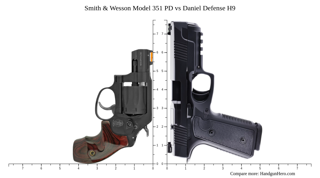 Smith & Wesson Model 351 PD vs Daniel Defense H9 size comparison ...
