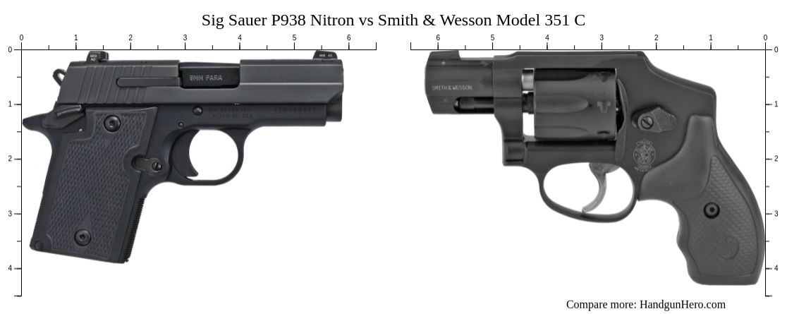 Sig Sauer P938 Nitron Vs Smith And Wesson Model 351 C Size Comparison
