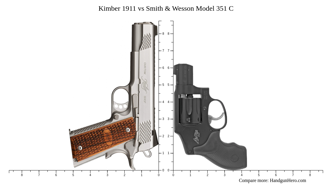Kimber 1911 vs Smith & Wesson Model 351 C size comparison | Handgun Hero