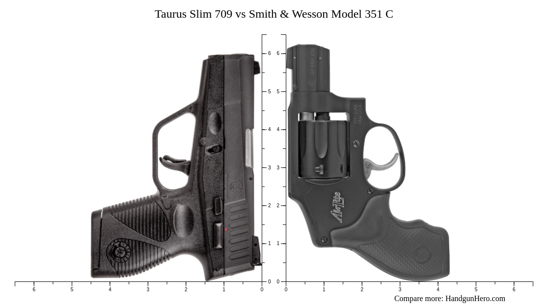 Taurus Slim 709 vs Smith & Wesson Model 351 C size comparison | Handgun ...
