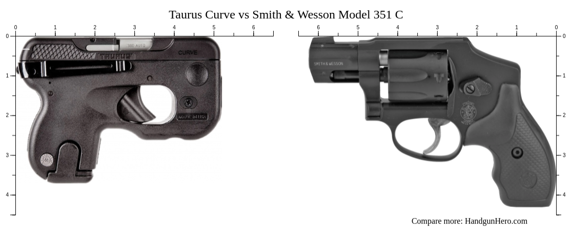 Taurus Curve vs Smith & Wesson Model 351 C size comparison | Handgun Hero