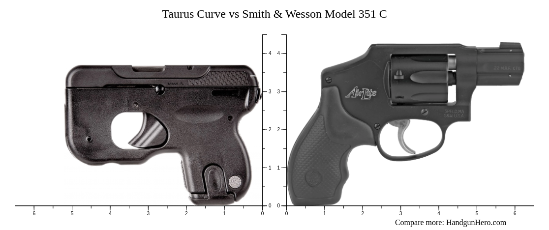 Taurus Curve vs Smith & Wesson Model 351 C size comparison | Handgun Hero