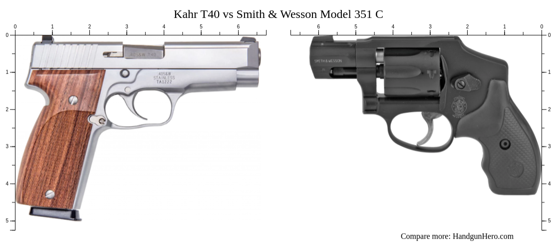 Kahr T40 vs Smith & Wesson Model 351 C size comparison | Handgun Hero