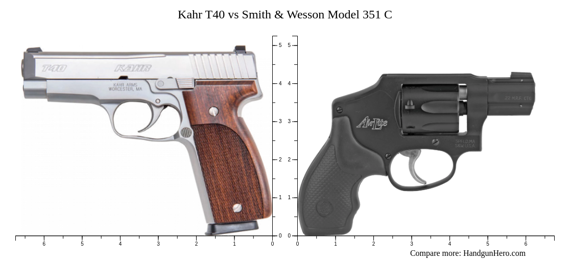 Kahr T40 vs Smith & Wesson Model 351 C size comparison | Handgun Hero