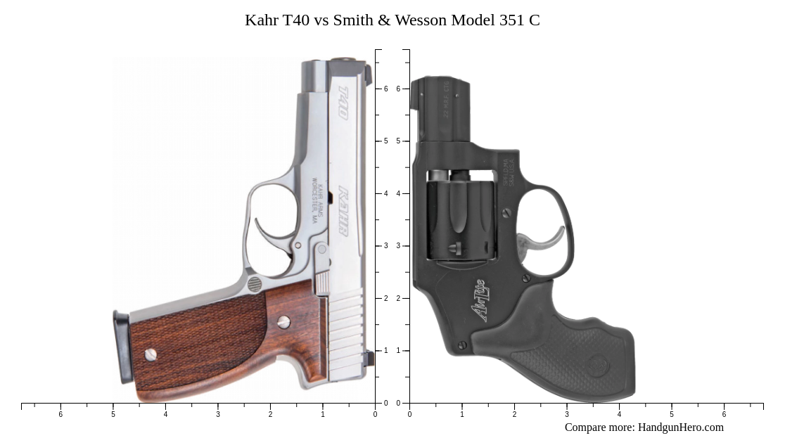 Kahr T40 vs Smith & Wesson Model 351 C size comparison | Handgun Hero