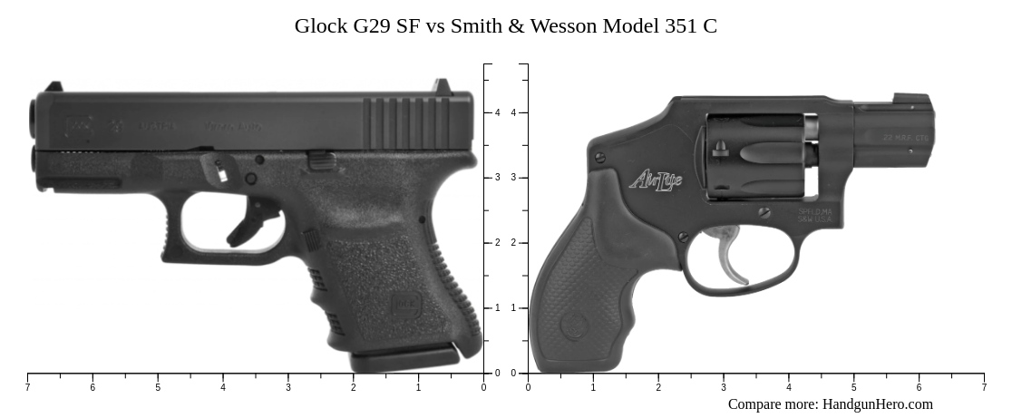 Glock G29 SF vs Smith & Wesson Model 351 C size comparison | Handgun Hero