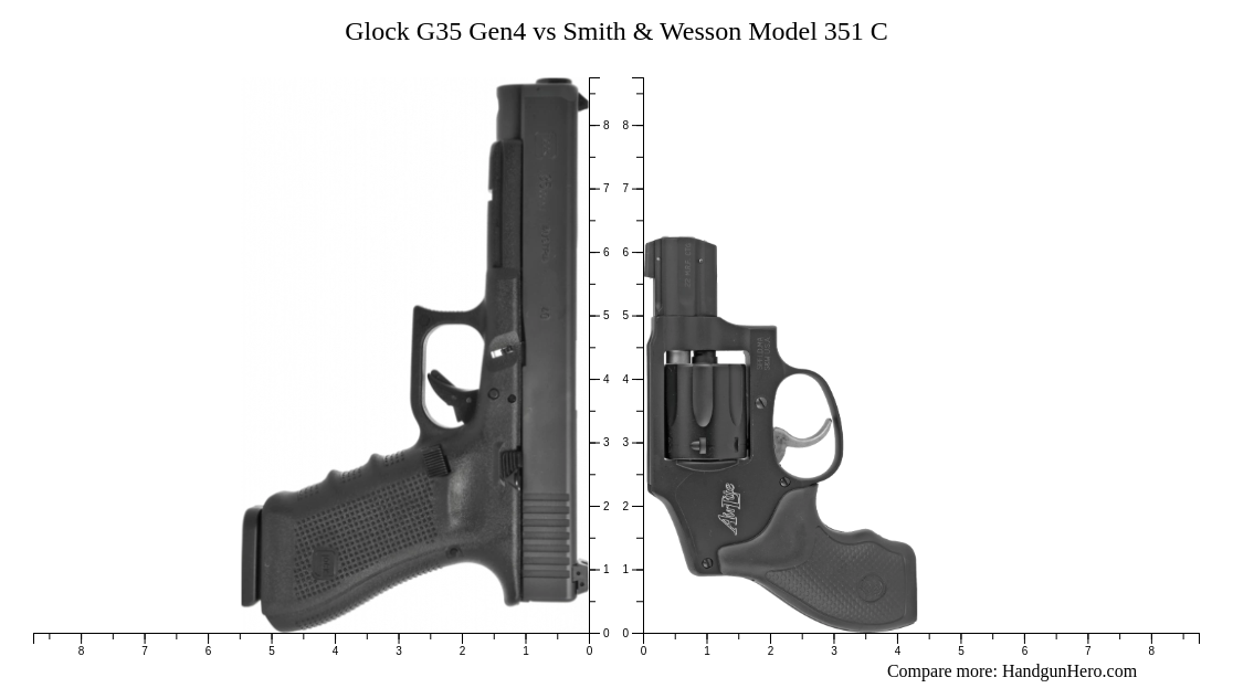 Glock G35 Gen4 vs Smith & Wesson Model 351 C size comparison | Handgun Hero