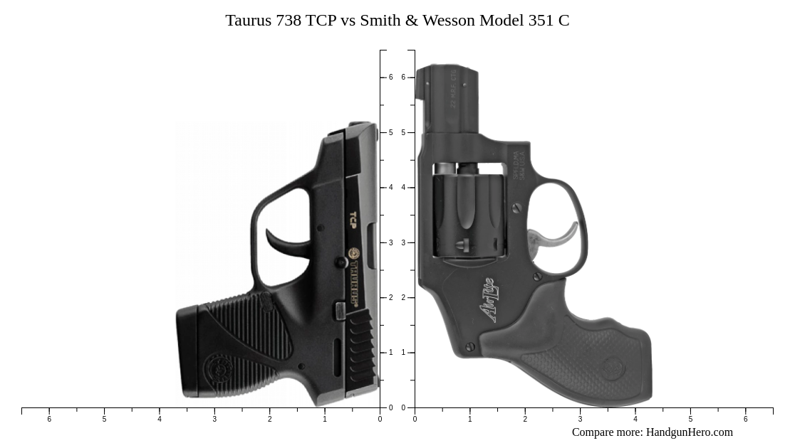 Taurus 738 TCP vs Smith & Wesson Model 351 C size comparison | Handgun Hero