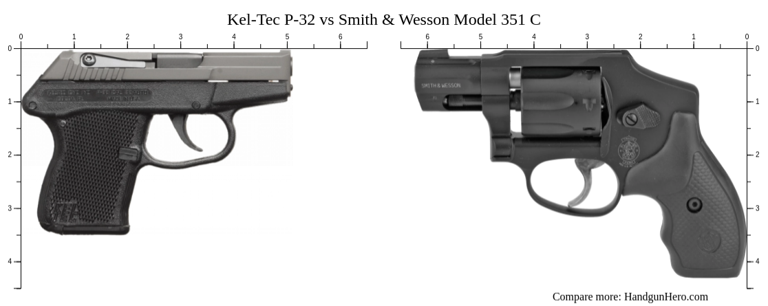 Kel-Tec P-32 vs Smith & Wesson Model 351 C size comparison | Handgun Hero