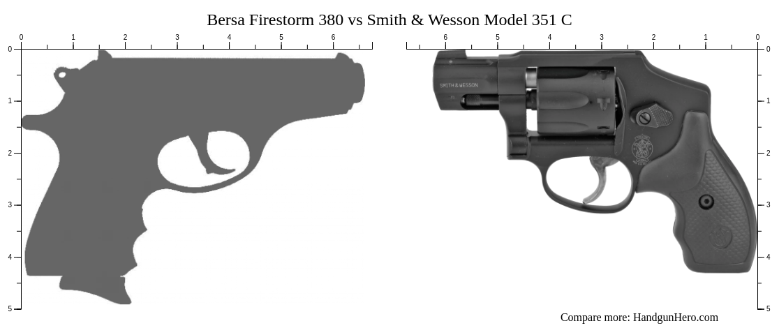 Bersa Firestorm 380 vs Smith & Wesson Model 351 C size comparison ...