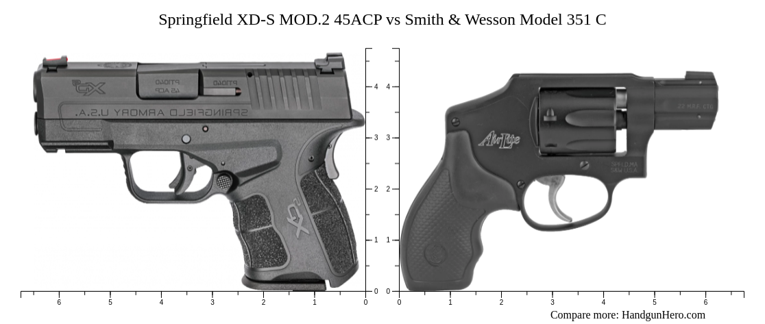 Springfield XD-S MOD.2 45ACP vs Smith & Wesson Model 351 C size ...