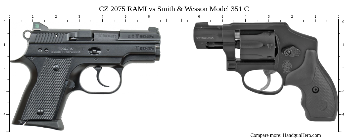 CZ 2075 RAMI vs Smith & Wesson Model 351 C size comparison | Handgun Hero