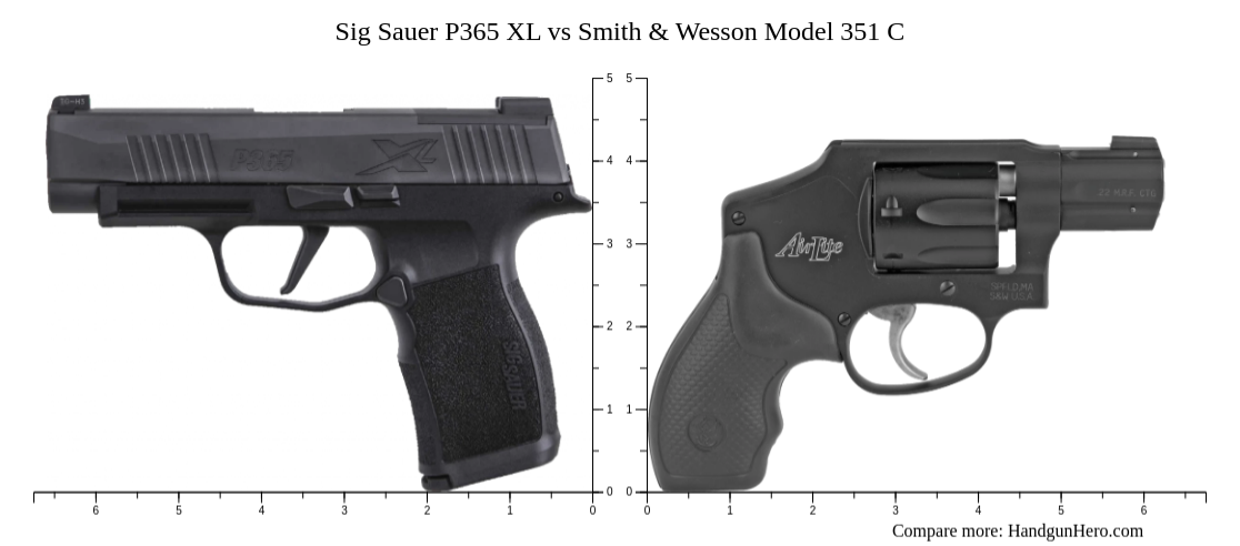 Sig Sauer P365 XL vs Smith & Wesson Model 351 C size comparison ...