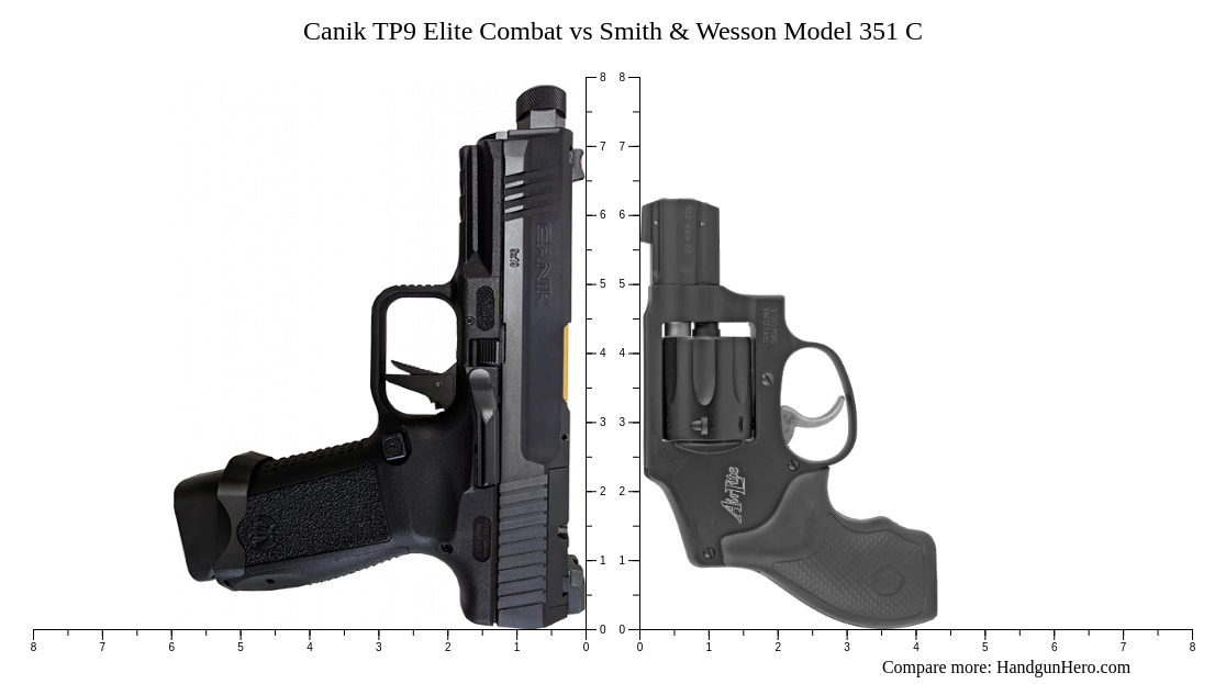 Canik TP9 Elite Combat vs Smith & Wesson Model 351 C size comparison ...