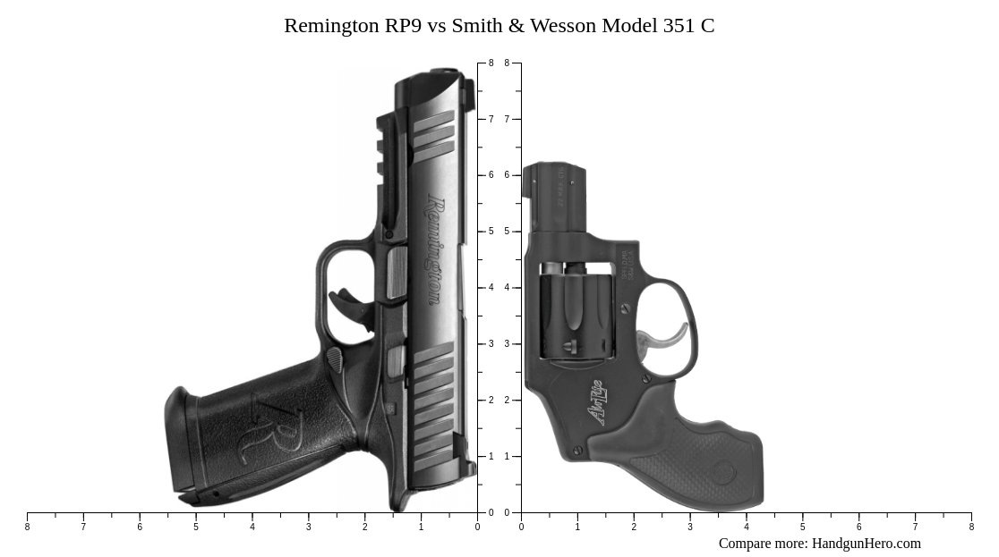 Remington RP9 vs Smith & Wesson Model 351 C size comparison | Handgun Hero