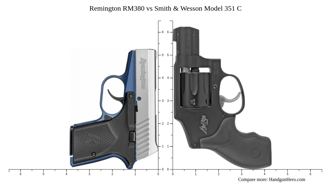 Remington RM380 vs Smith & Wesson Model 351 C size comparison | Handgun ...
