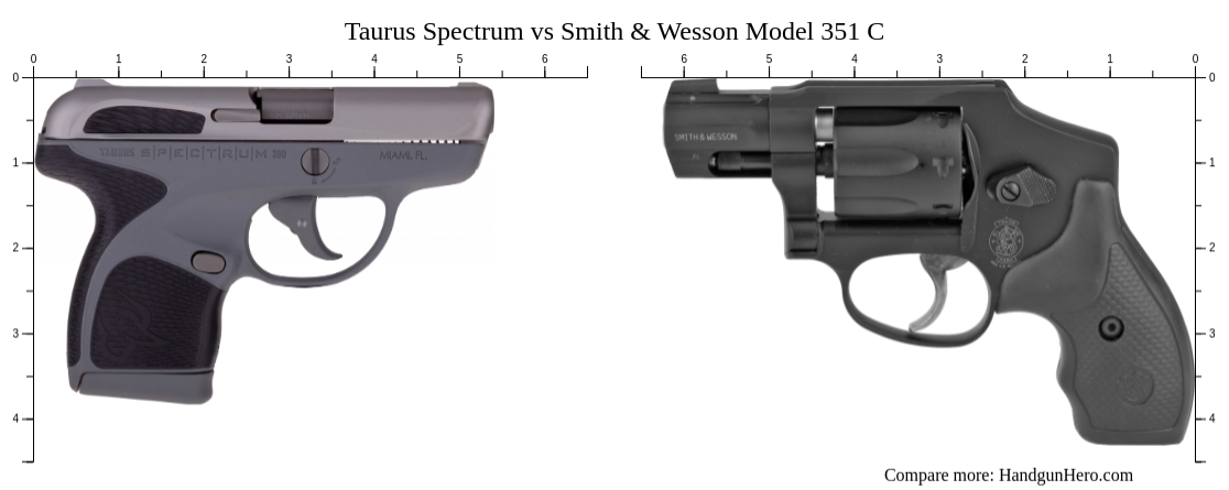 Taurus Spectrum Vs Smith And Wesson Model 351 C Size Comparison Handgun