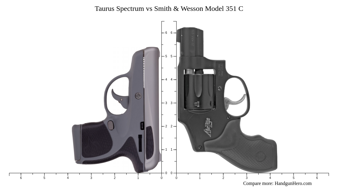 Taurus Spectrum Vs Smith And Wesson Model 351 C Size Comparison Handgun