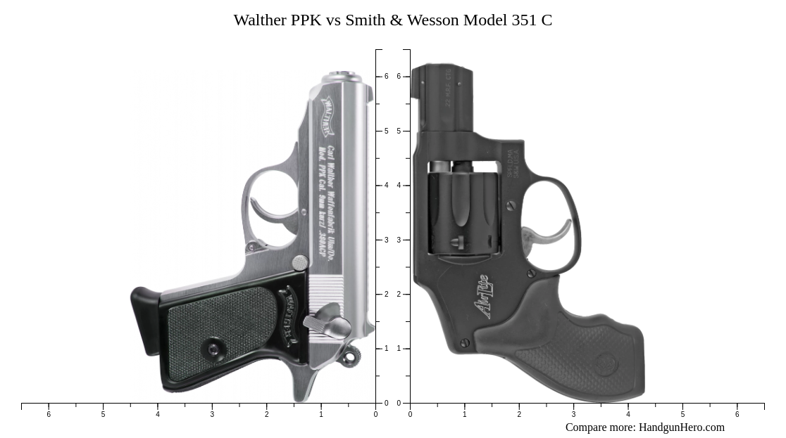Walther PPK vs Smith & Wesson Model 351 C size comparison | Handgun Hero