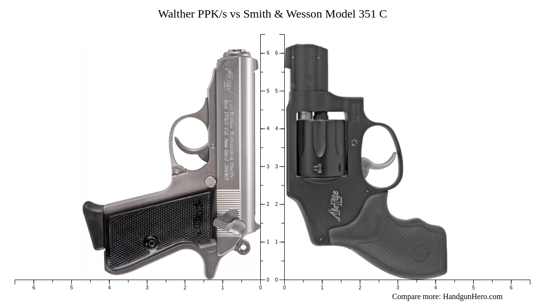 Walther PPK/s vs Smith & Wesson Model 351 C size comparison | Handgun Hero