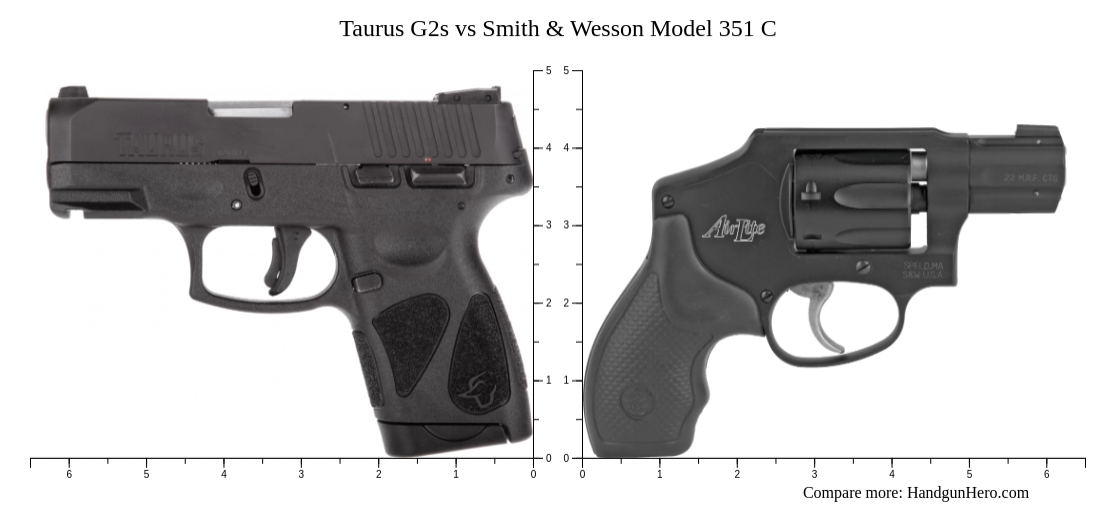 Taurus G2s vs Smith & Wesson Model 351 C size comparison | Handgun Hero