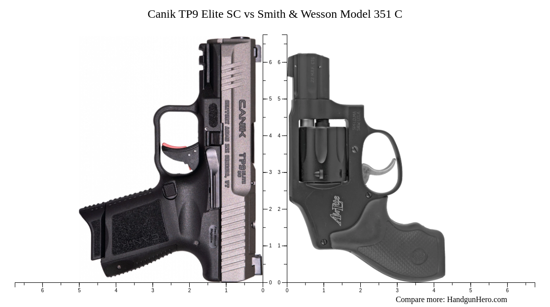 Canik TP9 Elite SC vs Smith & Wesson Model 351 C size comparison | Handgun Hero