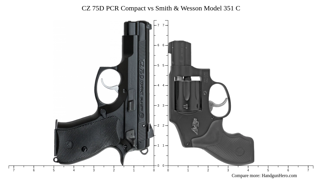 CZ 75D PCR Compact vs Smith & Wesson Model 351 C size comparison ...