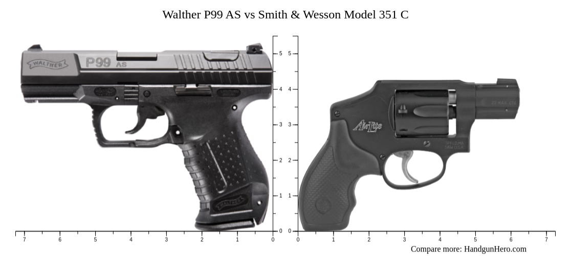 Walther P99 AS vs Smith & Wesson Model 351 C size comparison | Handgun Hero