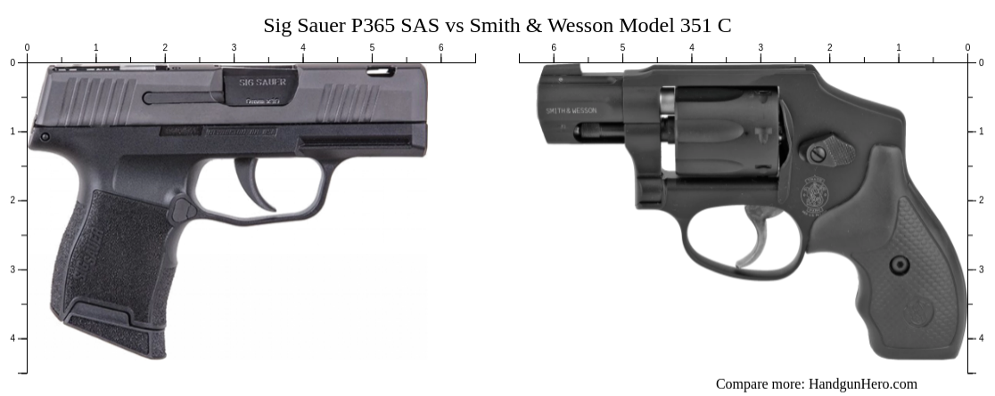 Sig Sauer P365 SAS vs Smith & Wesson Model 351 C size comparison ...