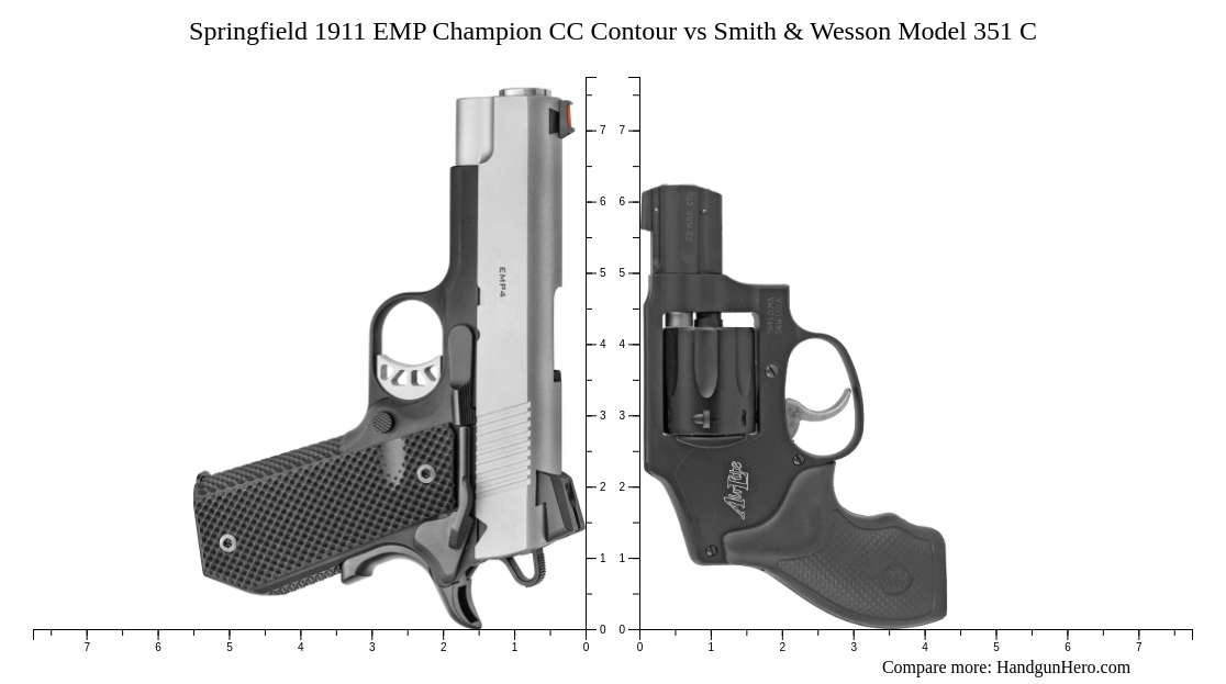 Springfield 1911 EMP Champion CC Contour vs Smith & Wesson Model 351 C ...