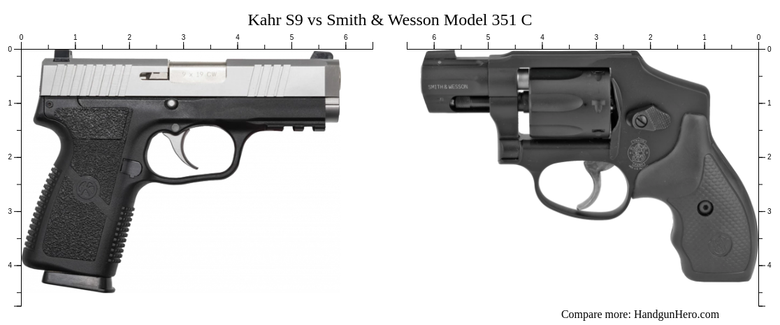Kahr S9 vs Smith & Wesson Model 351 C size comparison | Handgun Hero