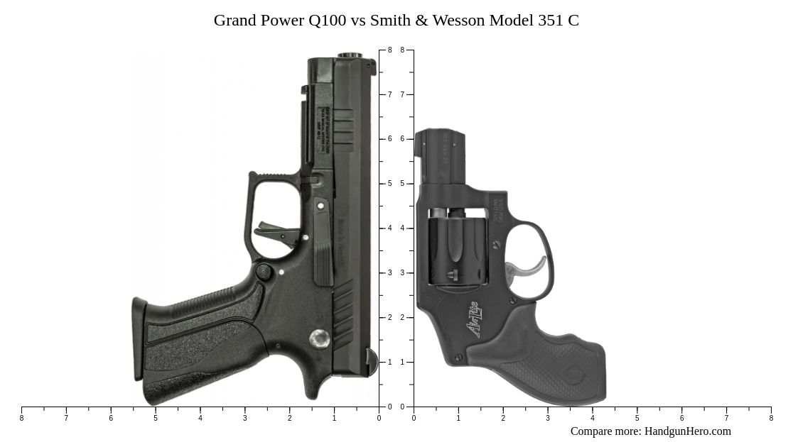 Grand Power Q100 vs Smith & Wesson Model 351 C size comparison ...