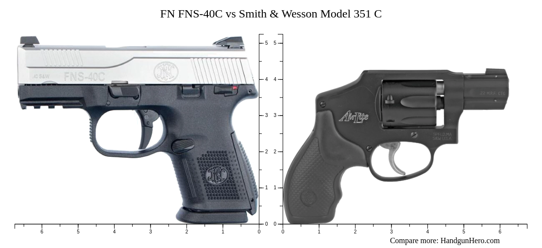 FN FNS-40C vs Smith & Wesson Model 351 C size comparison | Handgun Hero