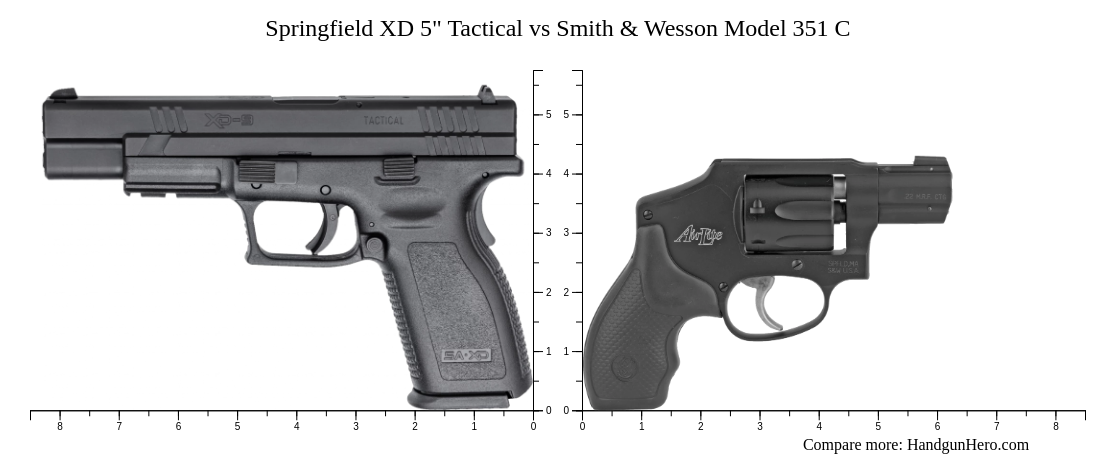 Springfield XD 5" Tactical vs Smith & Wesson Model 351 C size ...