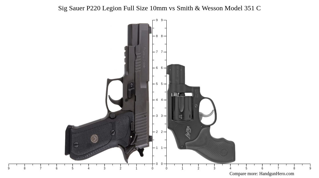 Sig Sauer P220 Legion Full Size 10mm vs Smith & Wesson Model 351 C size ...
