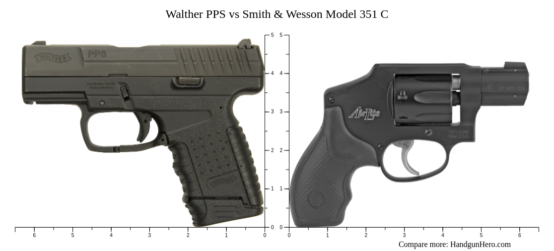 Walther PPS vs Smith & Wesson Model 351 C size comparison | Handgun Hero