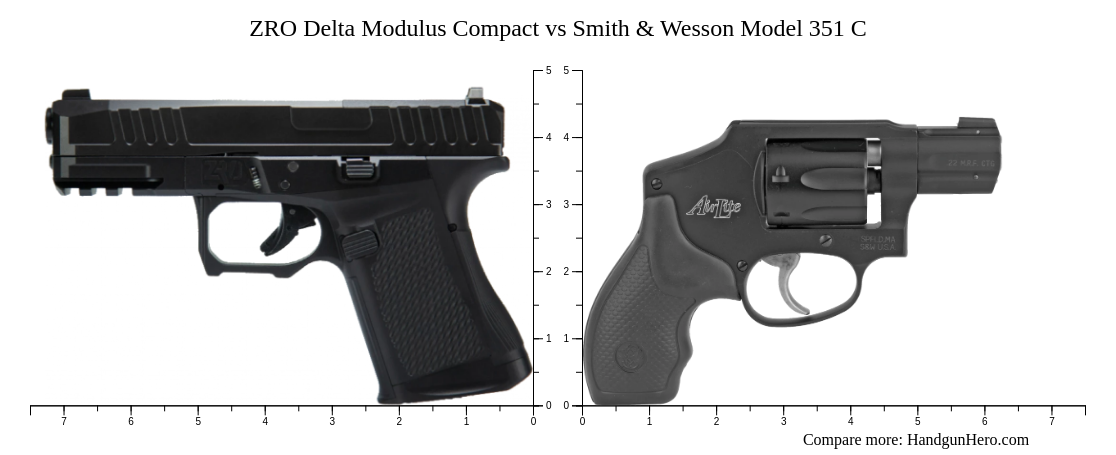 ZRO Delta Modulus Compact vs Smith & Wesson Model 351 C size comparison ...