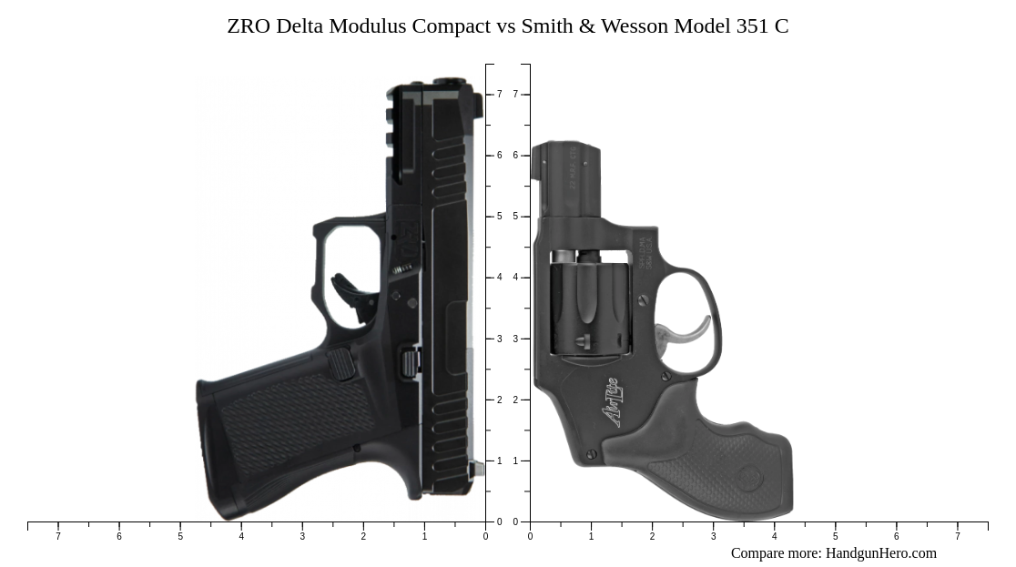 ZRO Delta Modulus Compact vs Smith & Wesson Model 351 C size comparison ...