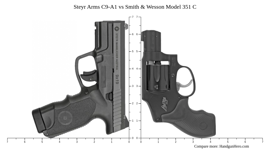 Steyr Arms C9-A1 vs Smith & Wesson Model 351 C size comparison ...