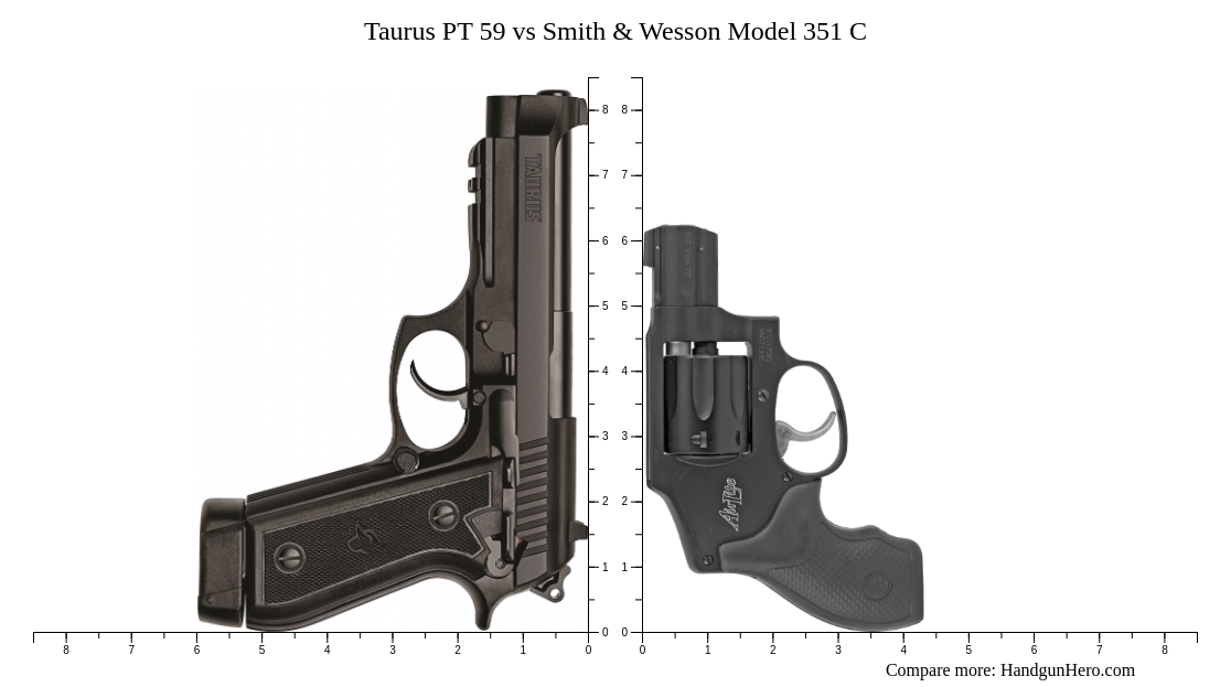 Taurus PT 59 vs Smith & Wesson Model 351 C size comparison | Handgun Hero