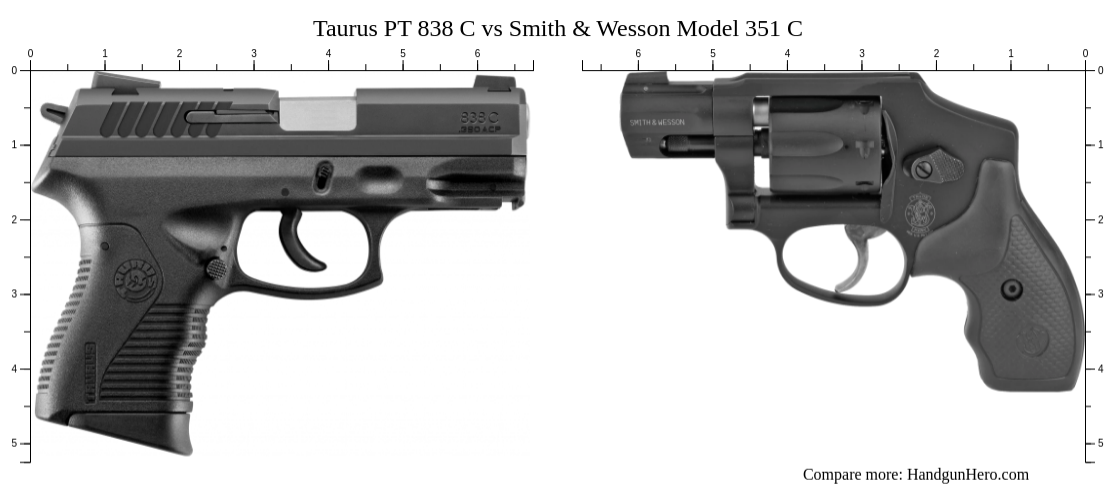 Taurus Pt 838 C Vs Smith And Wesson Model 351 C Size Comparison Handgun