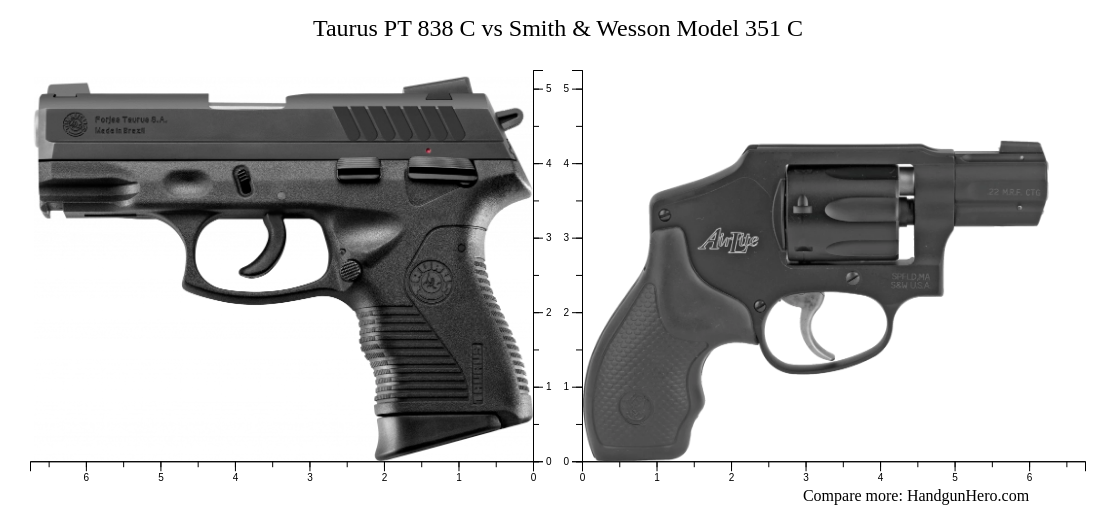 Taurus Pt 838 C Vs Smith And Wesson Model 351 C Size Comparison Handgun