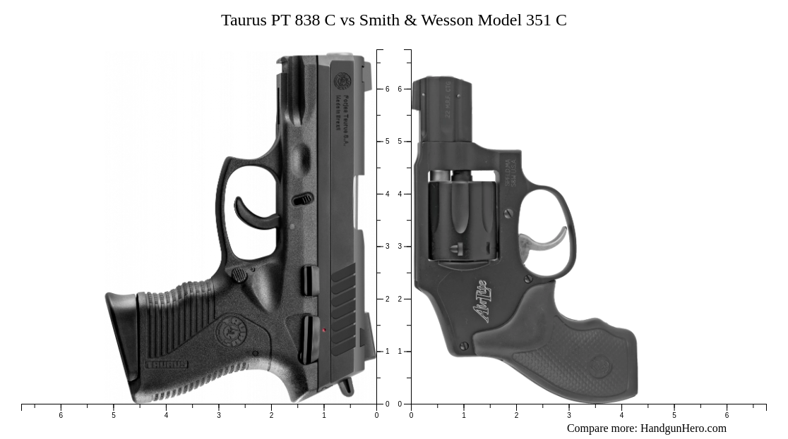 Taurus Pt 838 C Vs Smith And Wesson Model 351 C Size Comparison Handgun