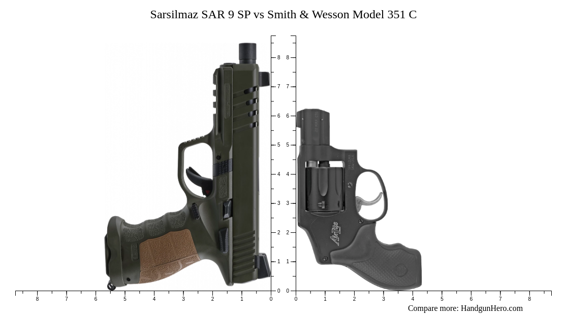 Sarsilmaz SAR 9 SP vs Smith & Wesson Model 351 C size comparison ...