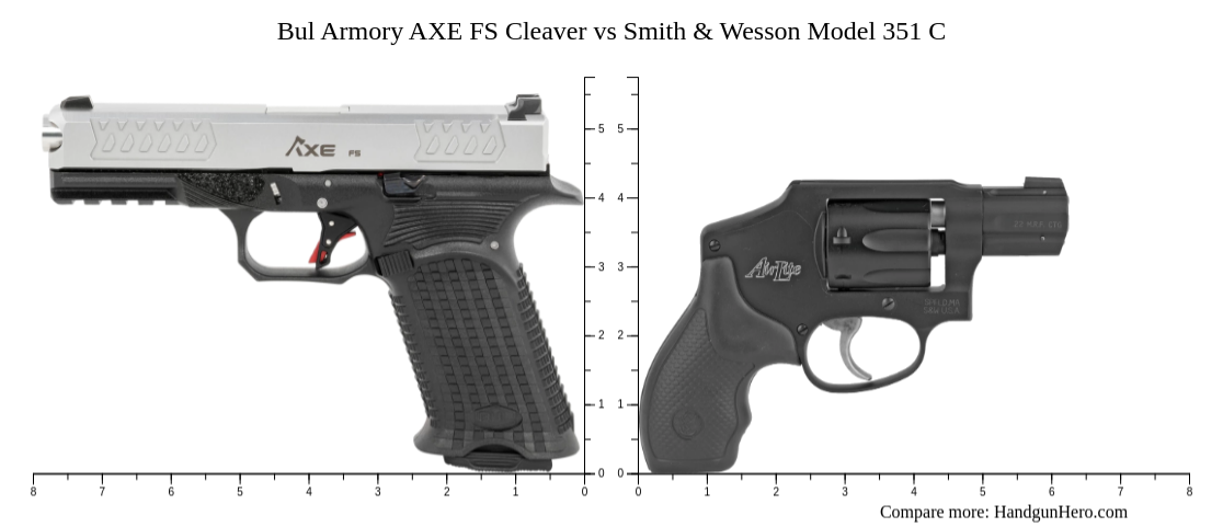Bul Armory AXE FS Cleaver vs Smith & Wesson Model 351 C size comparison ...
