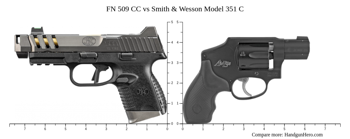 FN 509 CC vs Smith & Wesson Model 351 C size comparison | Handgun Hero
