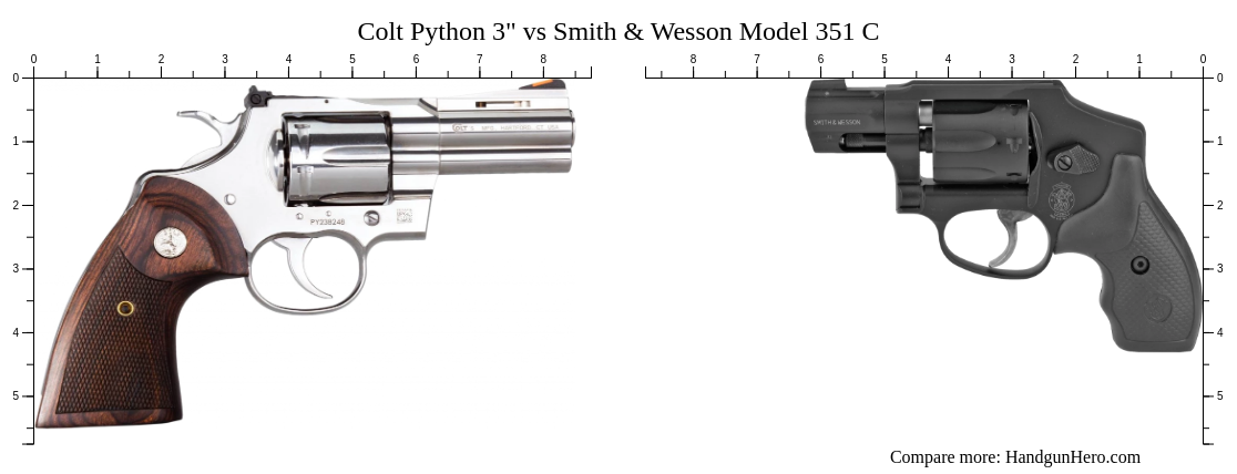 Colt Python 3" vs Smith & Wesson Model 351 C size comparison | Handgun Hero