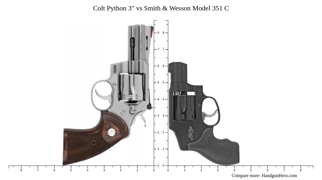 Colt Python 3" vs Smith & Wesson Model 351 C size comparison | Handgun Hero