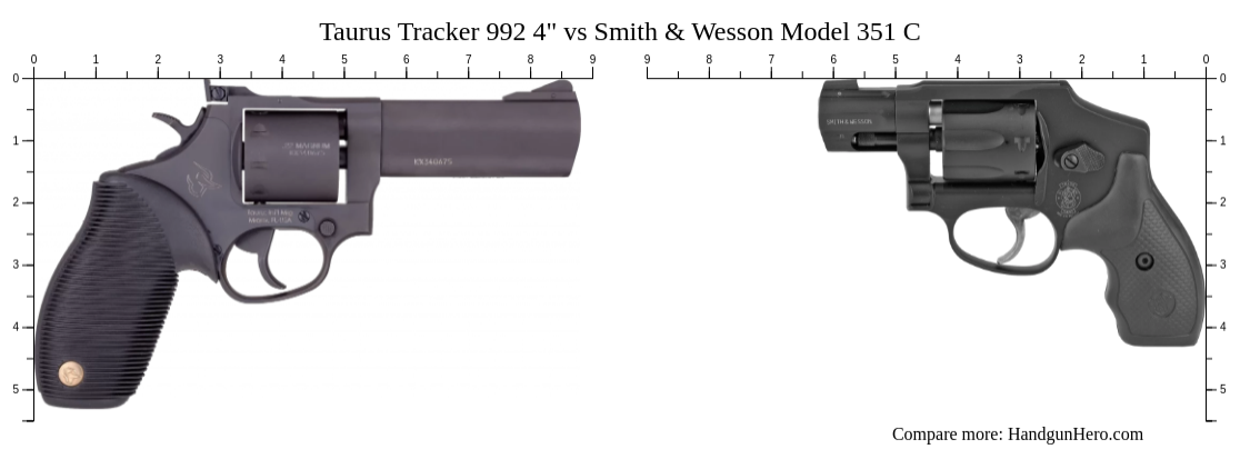 Taurus Tracker 992 4" vs Smith & Wesson Model 351 C size comparison ...